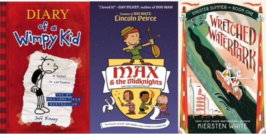 2022’s Most Popular Chapter Books – Curtis Memorial Library